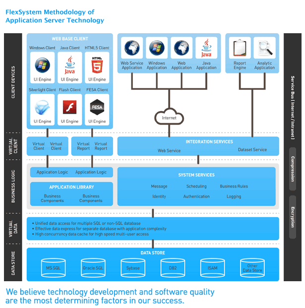 不用再手動簽核、做報表，FlexSystem 帶領企業財務部門做數位轉型｜未來商務